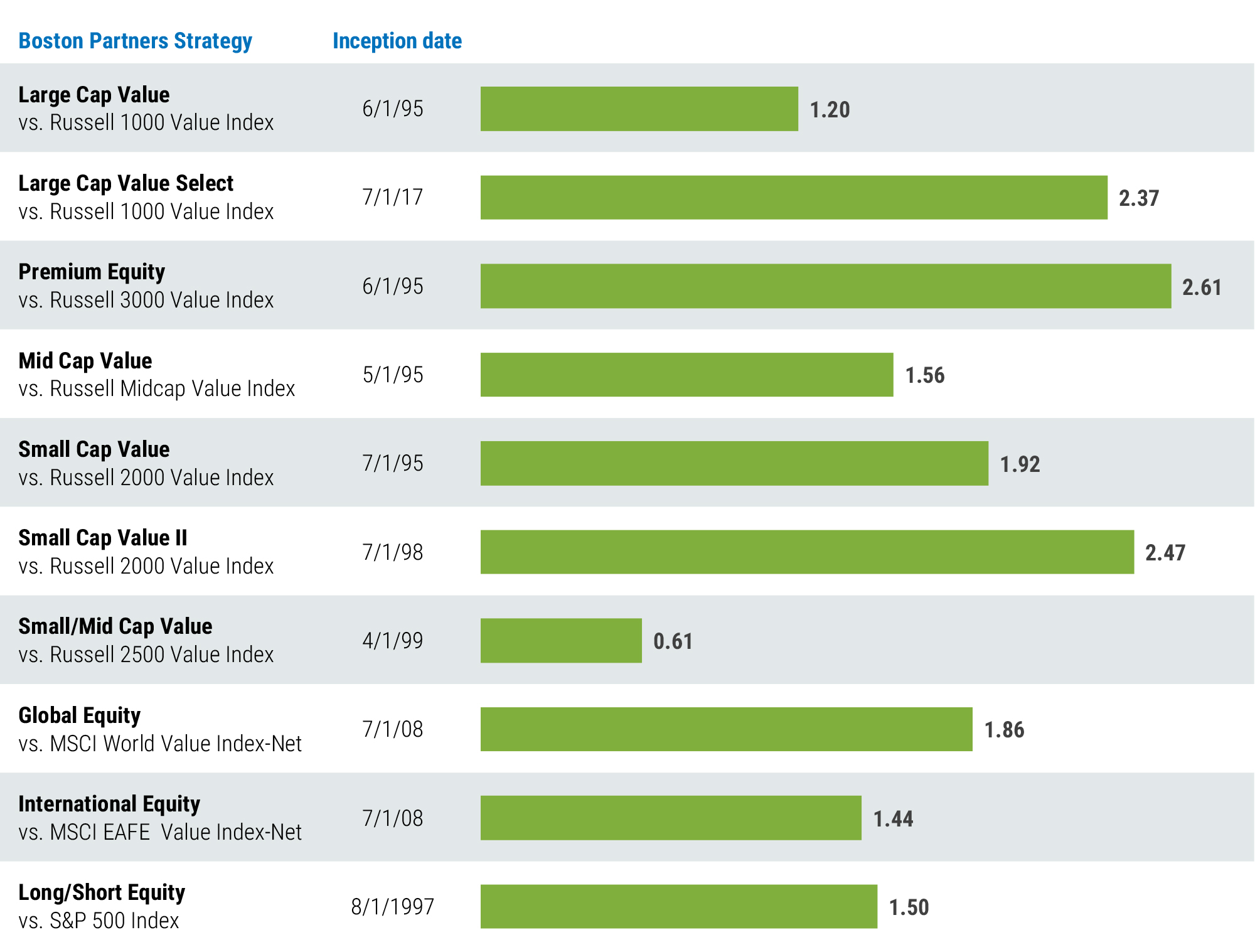 Boston Partners | Time-tested value equity investing