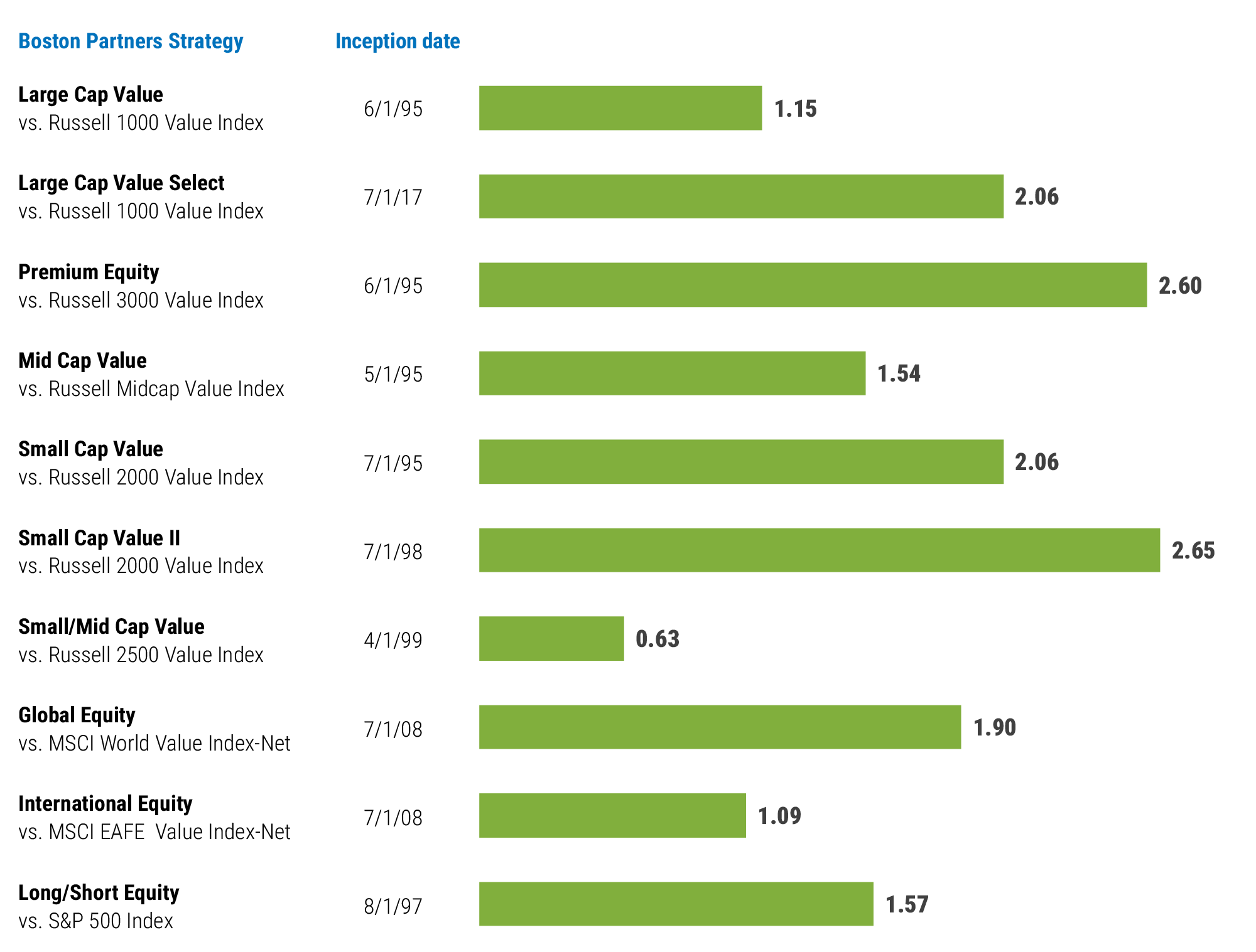 Boston Partners | Time-tested value equity investing