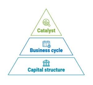 WPG Partners | Small-cap value investors