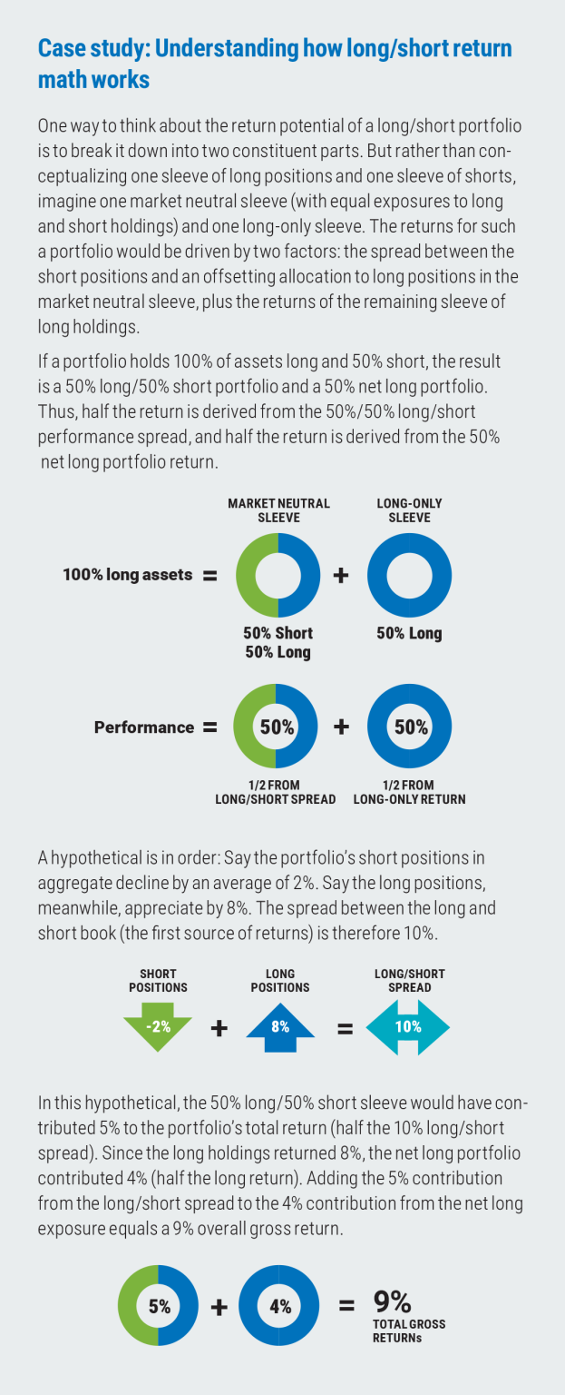 Long/Short investing in turbulent markets | Boston Partners