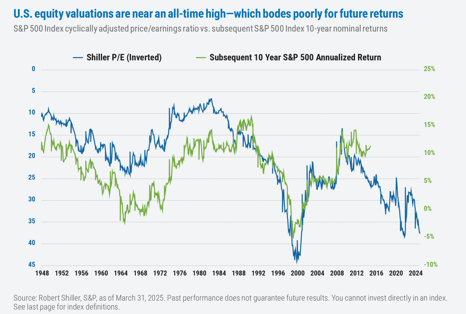 Long/Short investing in turbulent markets | Boston Partners